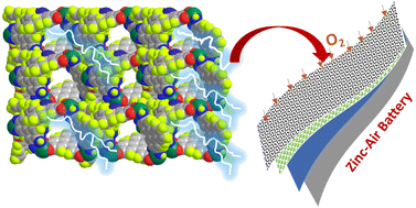 Conductive metal–organic frameworks for zinc–air battery application ...
