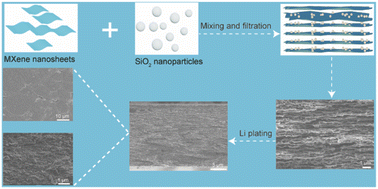 Lithiophilic SiO2 nanoparticle pillared MXene nanosheets for stable and ...