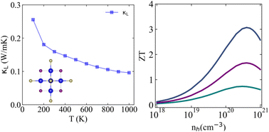 Remarkable thermoelectric efficiency of cubic antiperovskites Rb3X(Se ...