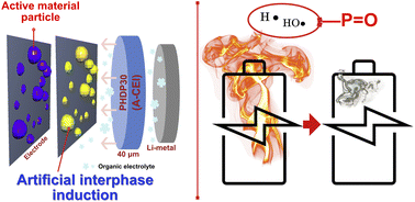 An artificial cathode-electrolyte interphase with flame retardant ...