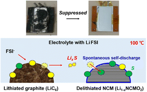 A self-discharging reaction mediated by imide salt enables the ...