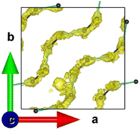 Topology driven and soft phonon mode enabled Na-ion diffusion in ...