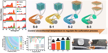 Boosted interfacial charge dynamics on the SnO2/SnS2 heterointerface by ...