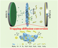 Topological insulator bismuth selenide with a unique cloud-like hollow ...
