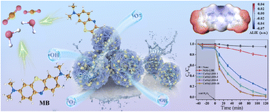 3D flower-like CuO@NiAl-LDH microspheres with enhanced removal affinity ...