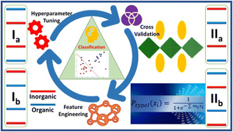 Machine learning-driven prediction of band-alignment types in 2D hybrid ...