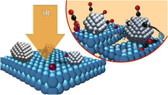 Subnanometric Pt clusters dispersed over Cs-doped TiO2 for CO2 ...