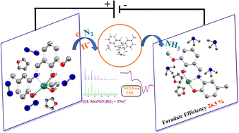 Electrochemical dinitrogen to ammonia reduction at a nickel(ii) site ...