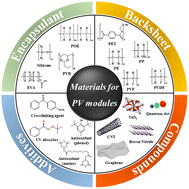 Recent developments of polymer-based encapsulants and backsheets for ...
