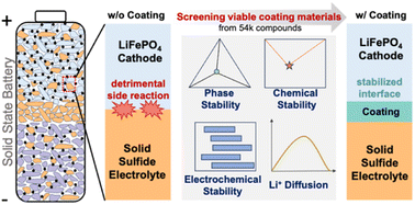 Electrochemically and chemically stable electrolyte–electrode ...