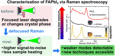 Direct observation of phase transitions between delta- and alpha-phase ...