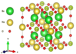 First-principles investigation of the structural stability, electronic, and thermodynamic ...