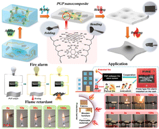 A flame retardant poly vinyl alcohol/graphene oxide/phytic acid ...