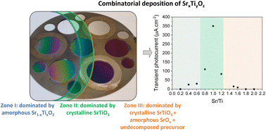 SrTiO3 thin film photoanodes fabricated by combinatorial chemical beam ...