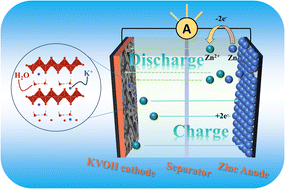 Bi-intercalated vanadium pentoxide synthesized via hydrogen peroxide ...