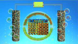 Construction of triple heterogeneous interfaces optimizing electronic ...