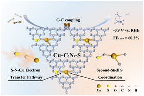 Enhanced electrochemical CO2-to-ethylene conversion through second ...