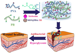 A hybrid hydrogel constructed using drug loaded mesoporous silica and ...