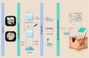 A sustainable and self-healable silk fibroin nanocomposite with ...