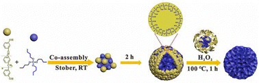 Controllable synthesis of flower-like hierarchical porous TiO2 at room ...