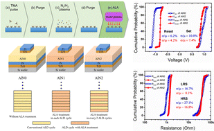 Atomic layer engineering on resistive switching in sub-4 nm AlN ...