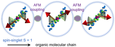 Antiferromagnetic spin-1 large-D phase in organic spin-chain crystals ...