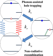 A quantitative model of multi-scale single quantum dot blinking ...