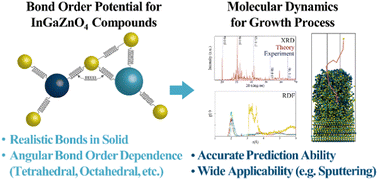 Analytic bond order potential for indium gallium zinc oxide - Journal ...