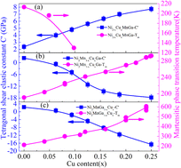 A unified physical mechanism for martensitic phase transition and ...
