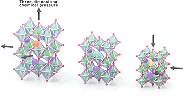 Crystal structure and magnetic properties of EuZrO3 solid solutions ...