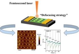 Direct laser patterning of organic semiconductors for high performance ...