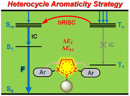 Exploiting heterocycle aromaticity to fabricate new hot exciton ...