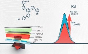 Optimization of a triazine-based acceptor (CN-T2T) as the electron ...