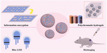 Developing single silane-derived delayed fluorescent carbon dots as ...
