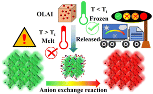 Cesium–lead–halide perovskite triggered visual platform: a disposable ...