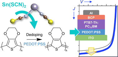 Sn(SCN)2 as an additive for improving the hole transport properties of ...