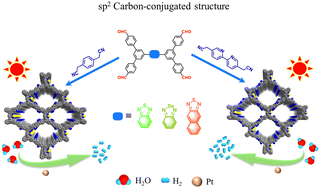 Benzothiadiazole and its derivative-based sp2 carbon-conjugated ...