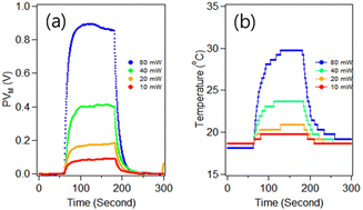 Broadband paper-photodetectors for visible & UV light detection ...