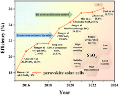 Robust electron transport layers of SnO2 for efficient perovskite solar ...