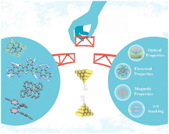 Bridging the gap from single molecule properties to organic ...