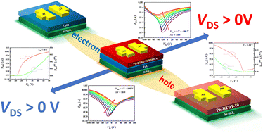 High-performance ambipolar field-effect transistors with a Ph-BTBT-10/PMMA/ZnO structure ...