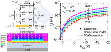 A temperature dependent power-law drain current model for coplanar ...