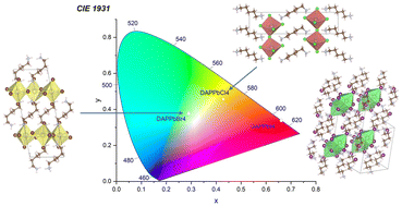 The effect of the halogen on the structural, optoelectronic, and ...