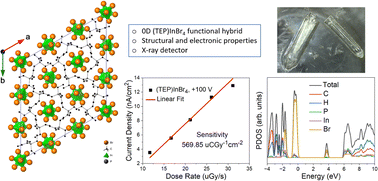 Crystal growth, structural and electronic characterizations of zero ...