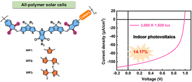 All-polymer solar cells based on wide bandgap polymerized non-fused electron acceptors for ...