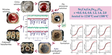 Gallium-substituted X-type hexagonal ferrites Sr2Co2GaxFe28−xO46 ...