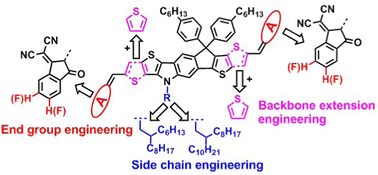 Molecular engineering of N,S-heteroarene-based small-molecule acceptors ...