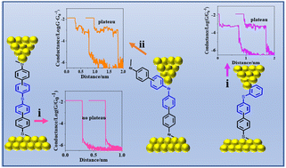 A new anchoring group to fabricate single-molecule junctions: diphenyl ...