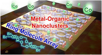 On-surface growth of transition-metal cobalt nanoclusters using a 2D ...