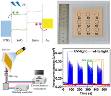 An ultraviolet, self-powered, and large area photodetector based on a n ...